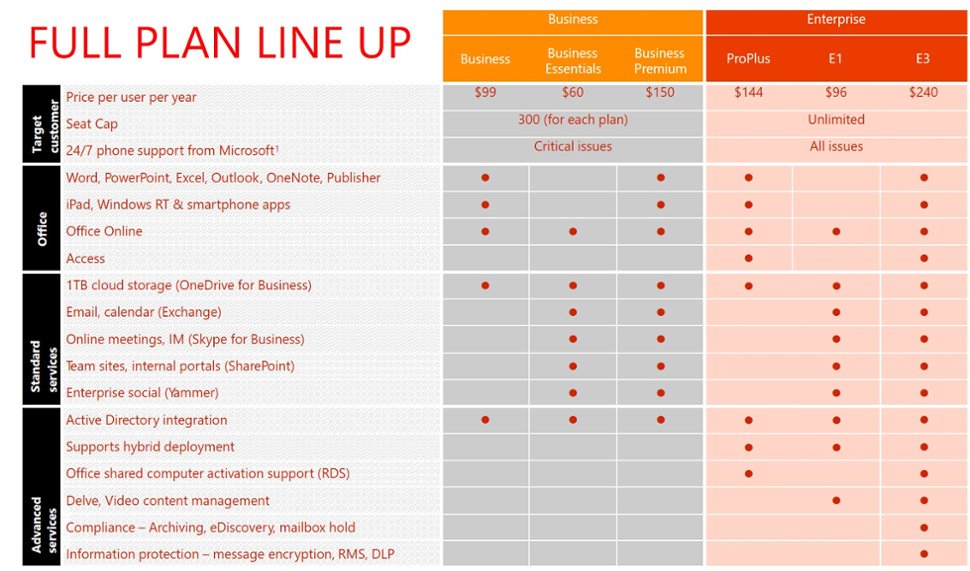 Apa Perbedaan Microsoft Office 365 Dengan Microsoft Office Biasa - EIKON Technology